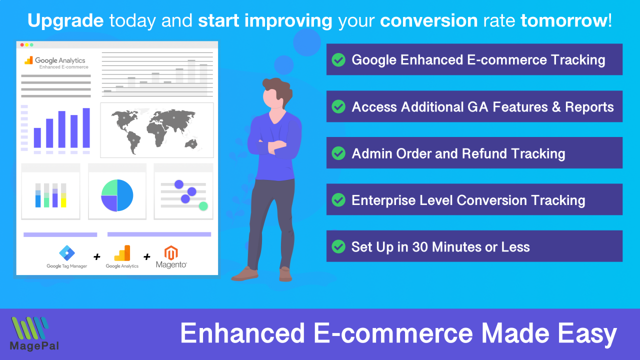 Magento 2 Google Analytics Enhanced E-Commerce GTM Tracking | MagePal